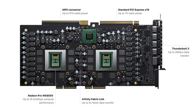 What GPU shortage? AMD and Apple's gorgeous new graphics card comes ...