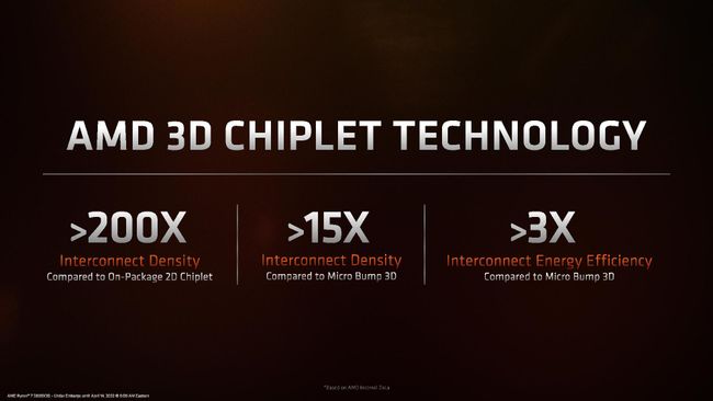 AMD Shares New Second-Gen 3D V-Cache Chiplet Details, up to 2.5 TB/s ...