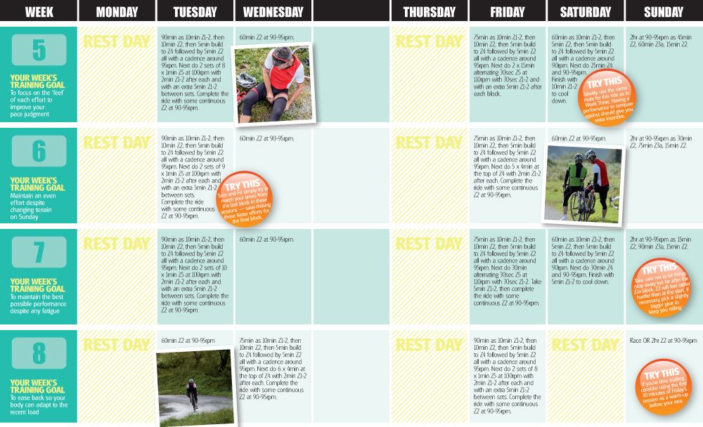 Cycling training plan for spring fitness | Cycling Weekly