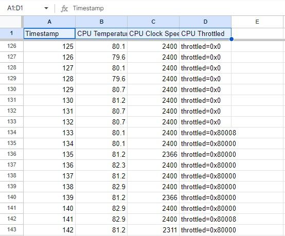 How to Benchmark a Raspberry Pi Using Vcgencmd | Tom's Hardware