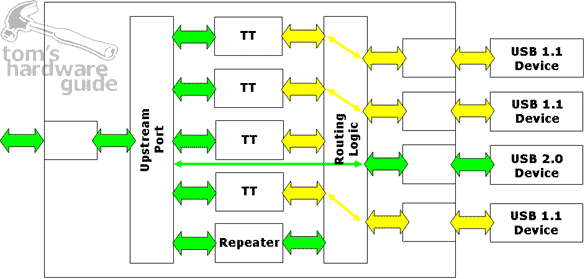 Single TT Or Multi TT - USB Technology: Multi-TT Hub Goes Head-to-Head ...