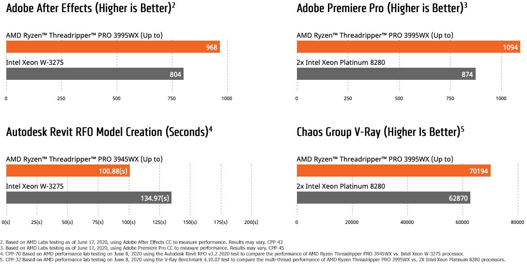 AMD Ryzen Threadripper Pro CPUs up pressure on Intel Xeon | TechRadar