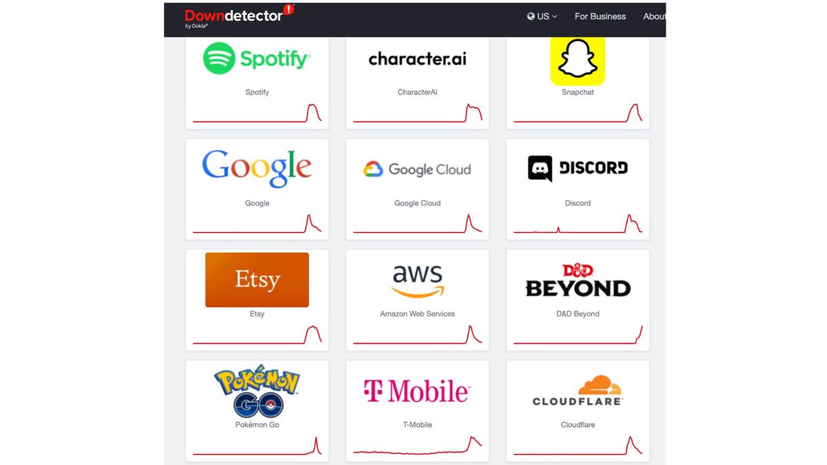 Google, Spotify, and more were hit by a widespread outage impacting ...