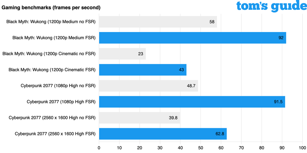 Asus ROG Flow Z13 (2025) review: the best of the Steam Deck and gaming ...