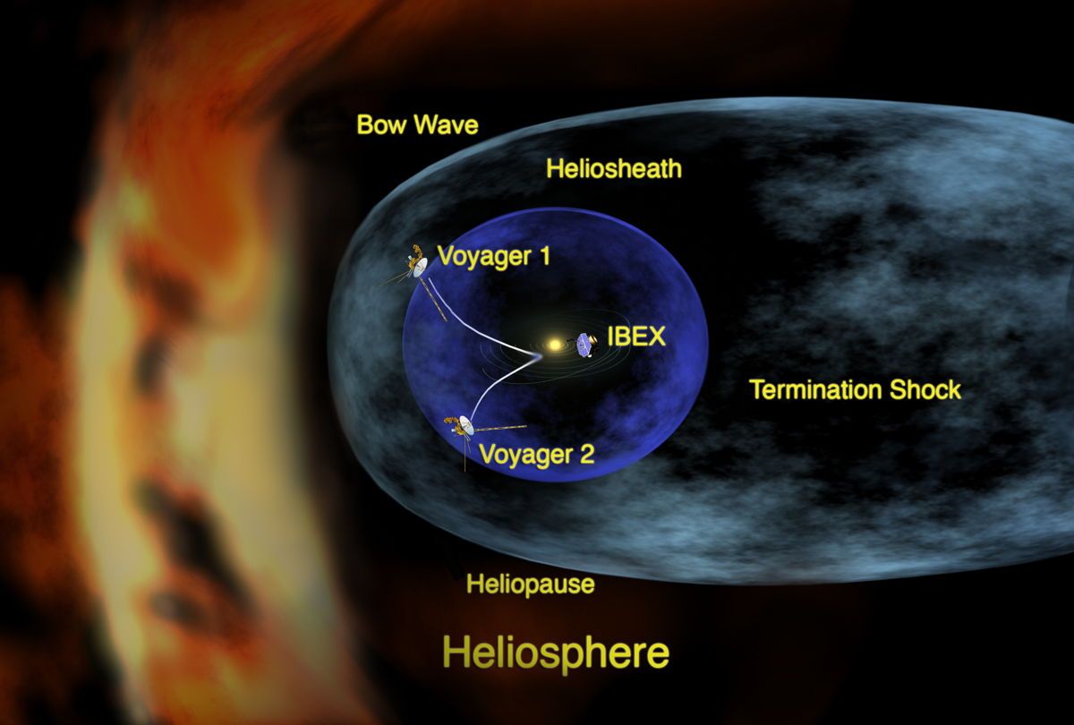 NASA's IBEX Mission: Exploring the Edge of the Solar System | Space