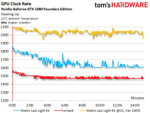 Nvidia GeForce GTX 1080 Temperature & Noise Results