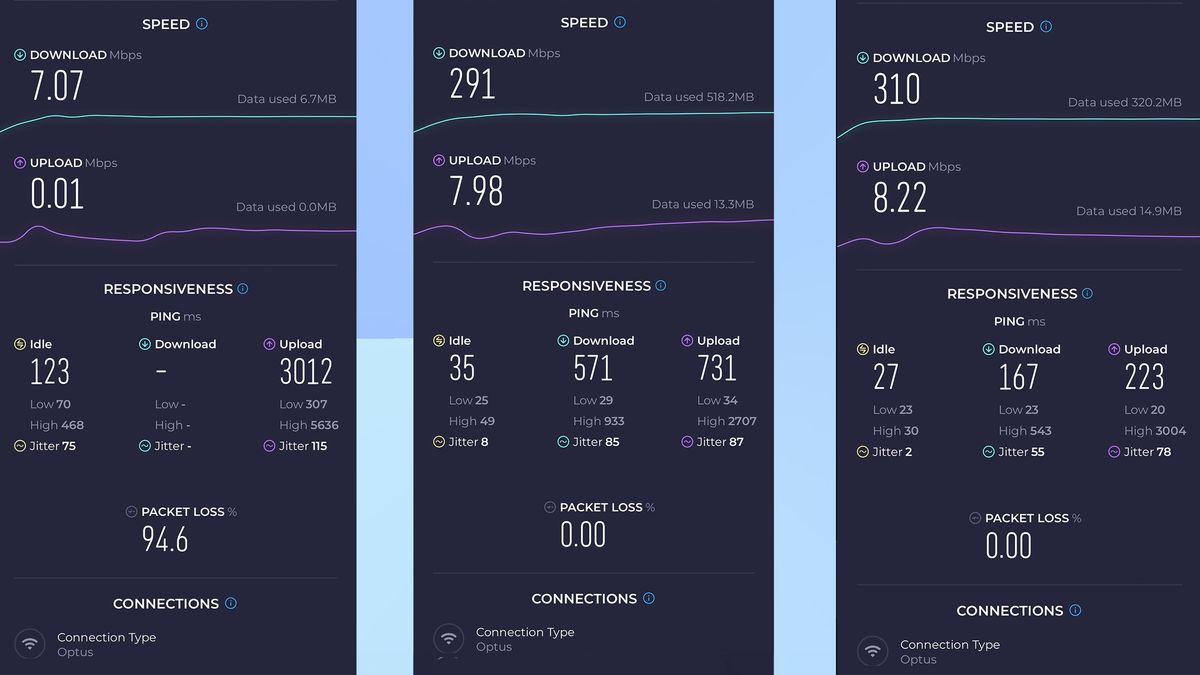 Optus 5G Home Internet review | Tom's Guide