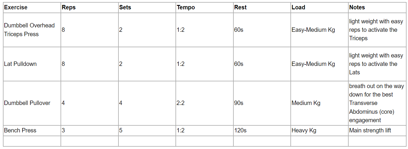 Dumbbell pullovers: how to do this muscle-building upper body exercise ...