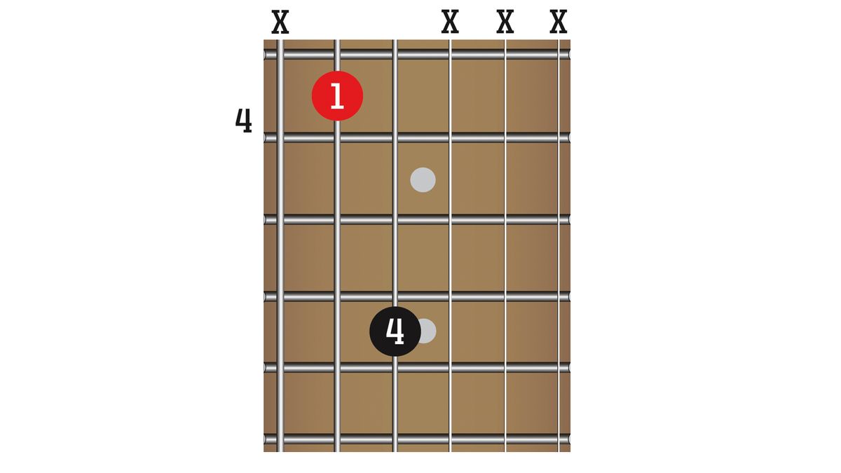 Learn signature chords from Queen, Steve Cropper, Dave Grohl, James ...