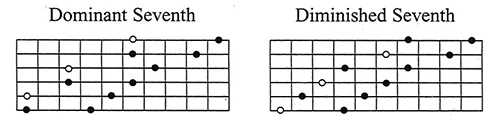 Linear Scale Patterns: How to Break Out of the Box Forever | GuitarPlayer