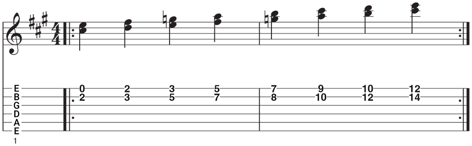 Mixolydian mode for guitar: learn a rock & blues solo staple | Guitar World