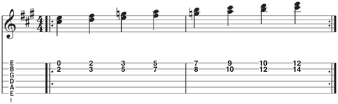Mixolydian mode for guitar: learn a rock & blues solo staple | Guitar World