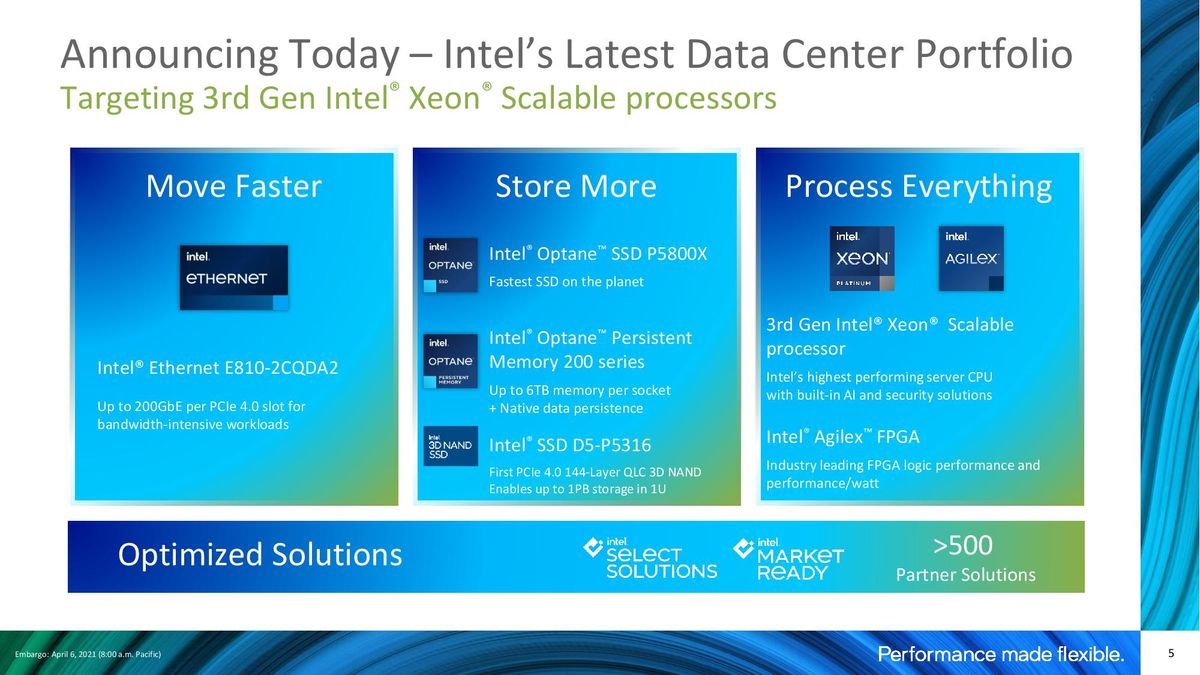 Intel Ice Lake Xeon Platinum 8380 Review: 10nm Debuts for the Data ...