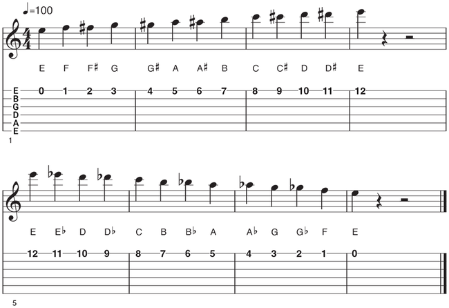 How to learn all the notes on a guitar fretboard | Guitar World