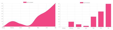 Use Chart.js to turn data into interactive diagrams | Creative Bloq