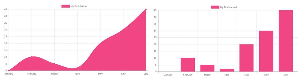 Use Chart.js to turn data into interactive diagrams | Creative Bloq