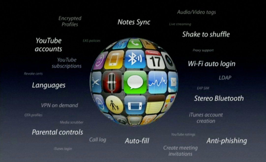 How iOS 6's flagship features compare to past versions, and to Android ...