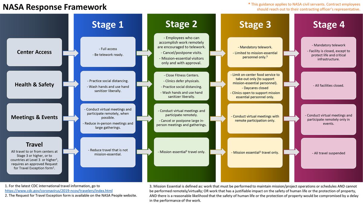 NASA employee at Kennedy Space Center tests positive for coronavirus ...