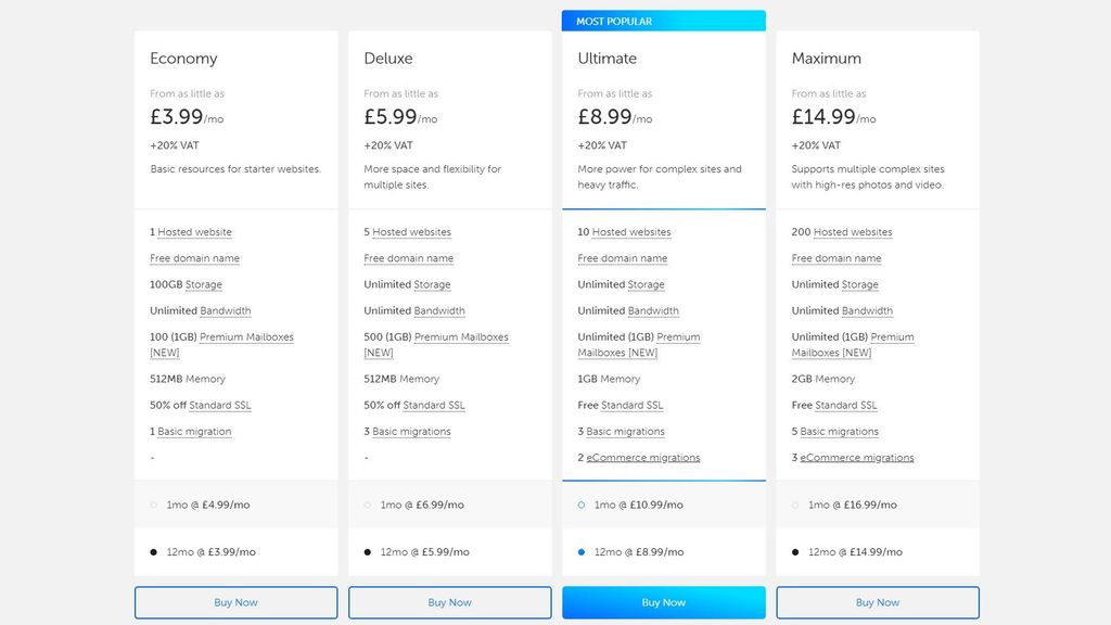 Tsohost review | TechRadar