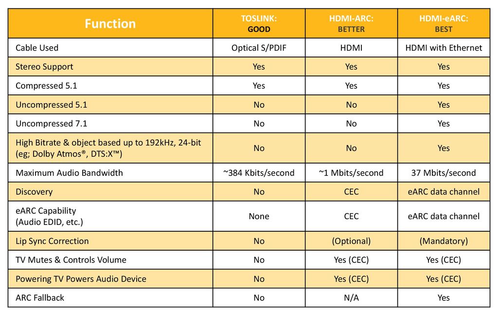 What Is HDMI ARC and eARC? | Tom's Guide