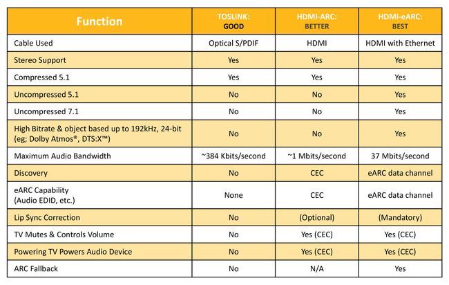 What Is HDMI ARC and eARC? | Tom's Guide