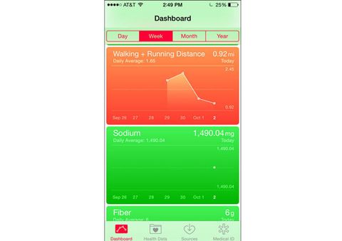 Apple Health App: What it Can and Can't Do | Live Science