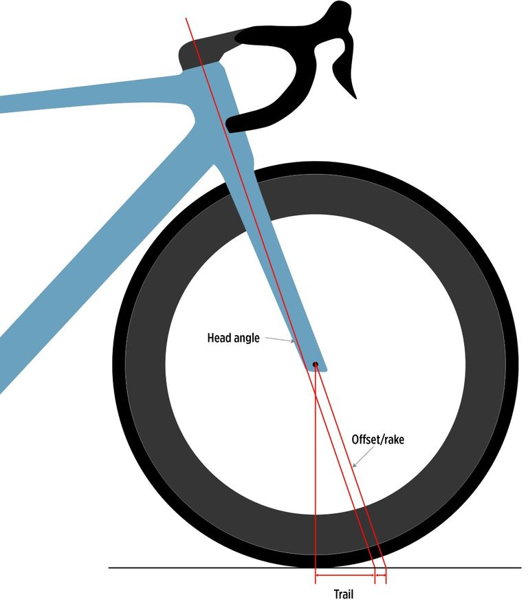 Road bike geometry explained: how to choose a bike that suits you ...