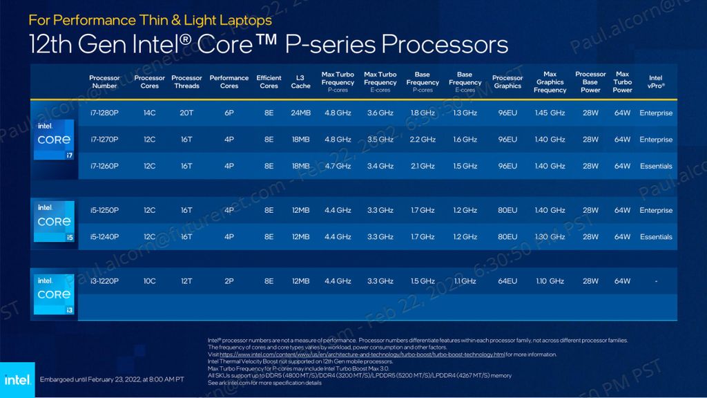 Intel Details 12th-Gen Alder Lake U- and P-Series, up to 14 Cores at ...