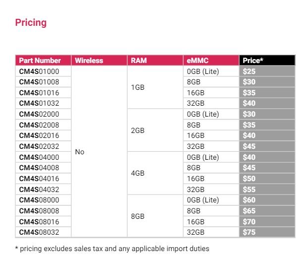 Raspberry Pi Compute Module 4S memory variants announced | Tom's Hardware