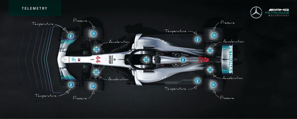 Formula 1 2018: Why data could be the key to getting Mercedes F1 pole ...