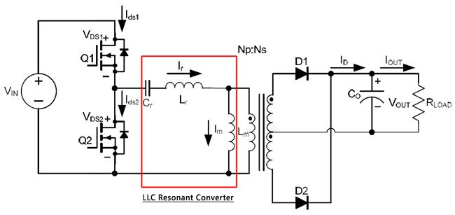 PSU 101: LLC Resonant Converter