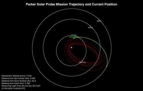 NASA's Parker Solar Probe Just Made Its First Close Pass by the Sun ...