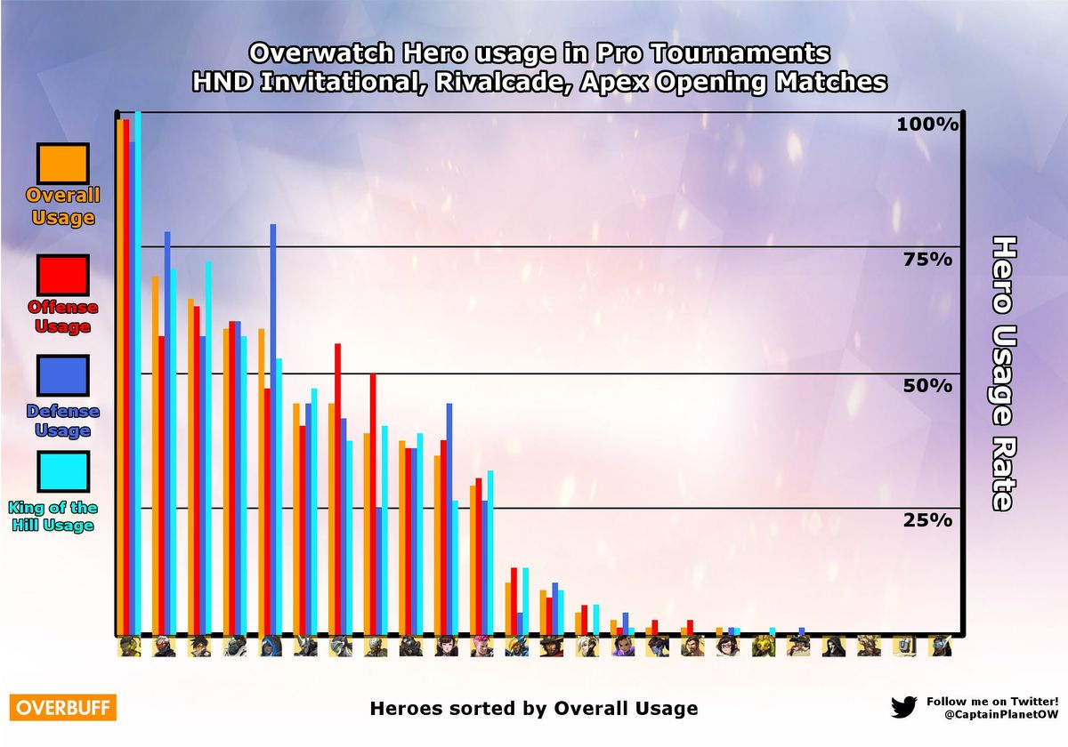 How playing Winston on defense can be viable in the current Overwatch ...