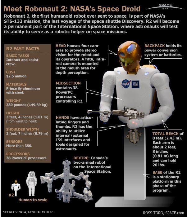 NASA's Ailing Robonaut 2 Will Return from Space for Long-Overdue ...