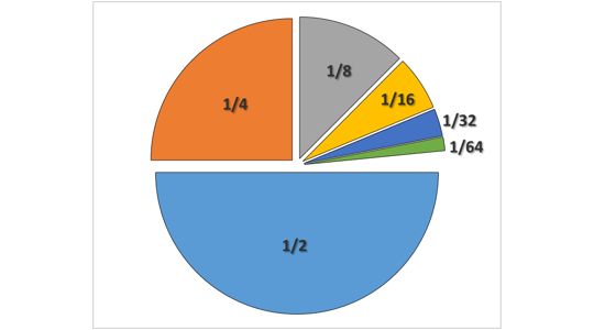 Zeno’s Paradox: Understanding Convergent & Divergent Series | Live Science