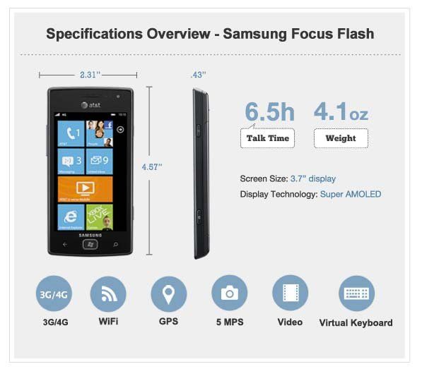 AT&T Samsung Focus Flash - Review | Windows Central