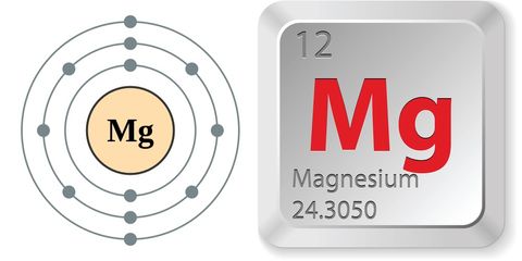 Facts About Magnesium | Live Science