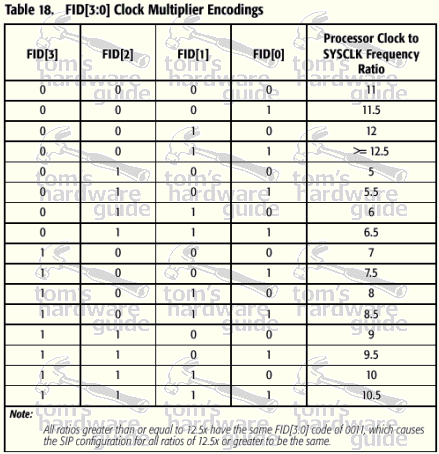 Overclocking Duron And Thunderbird - The Theory - Overclocking AMD's ...