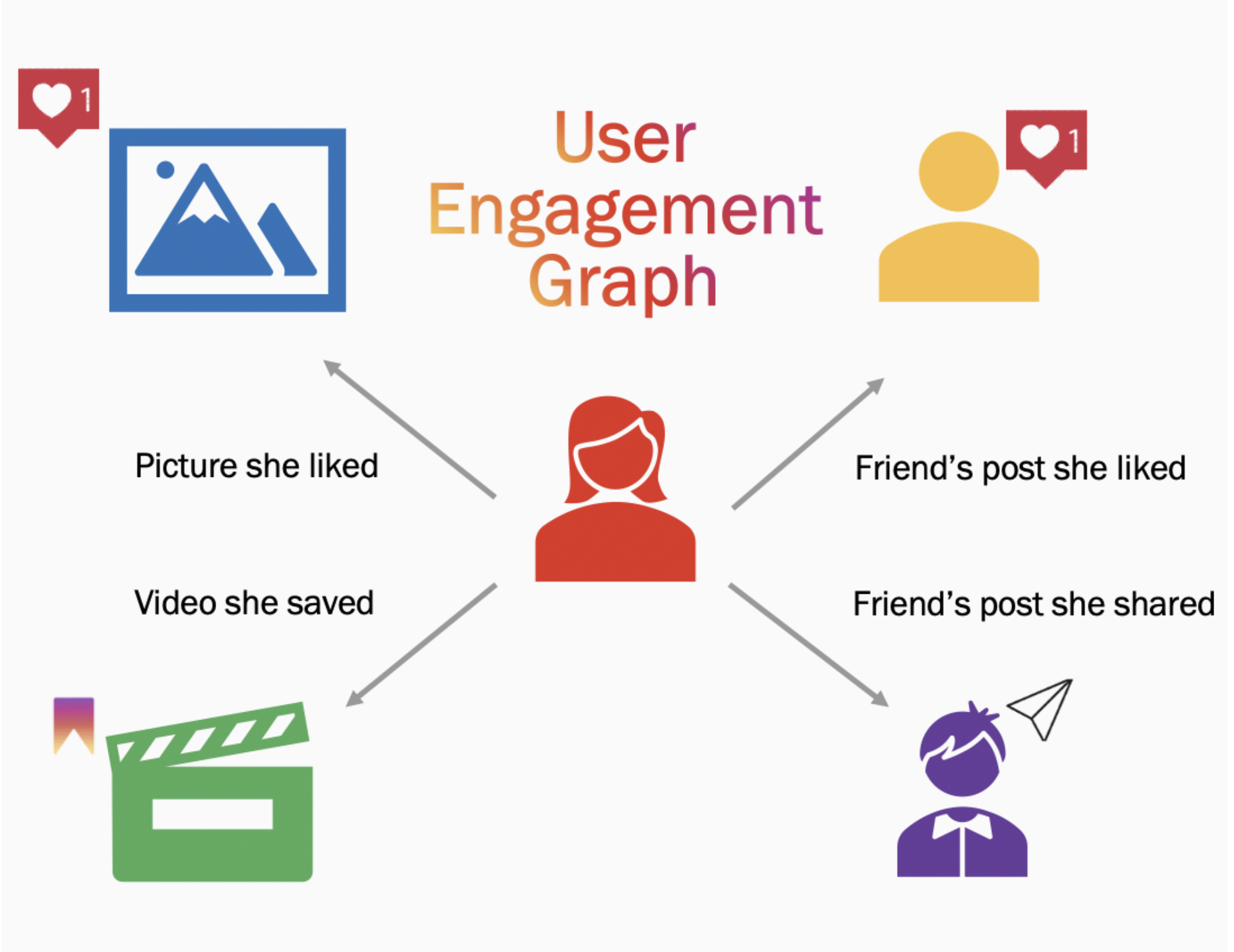 Instagram reveals the truth behind how its algorithm sorts content ...