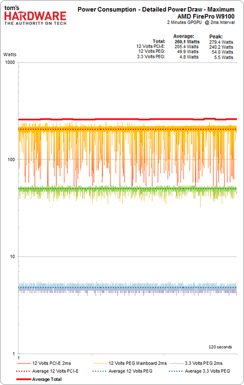 Power Draw: Detailed Test Results - AMD FirePro W9100 Review: Hawaii ...