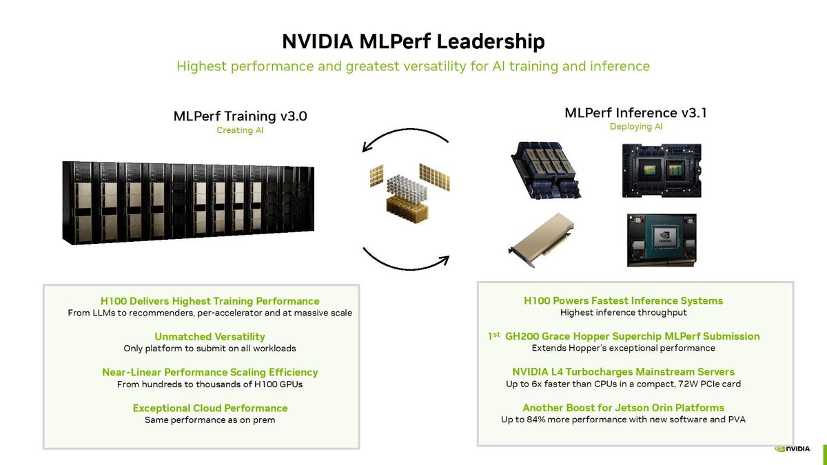 Nvidia Submits First Grace Hopper CPU Superchip Benchmarks to MLPerf ...