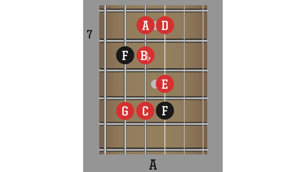 How to play twin lead guitar solos | MusicRadar
