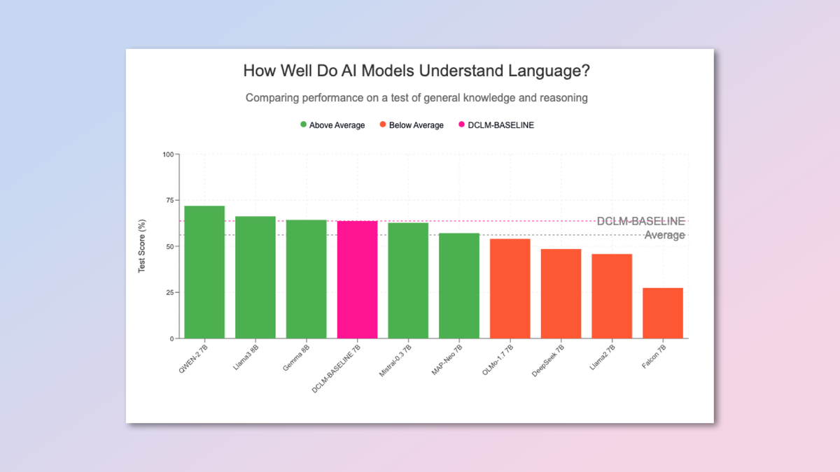Apple takes on Meta with new open-source AI model — here's why it ...