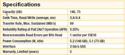 Disk Drives - Intel’s 24-Core, 14-Drive Modular Server Reviewed | Tom's ...