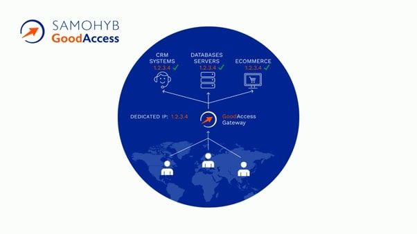 GoodAccess business VPN review | TechRadar