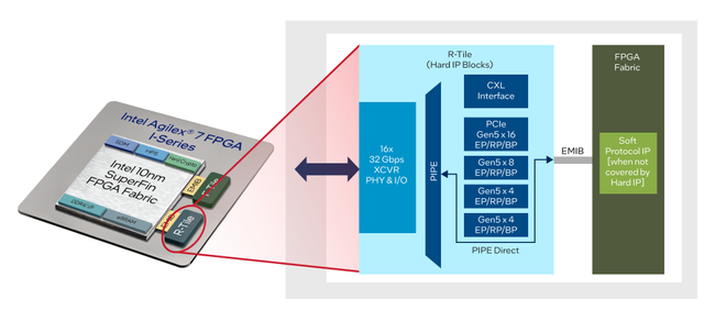 Intel Announces Agilex 7 M-Series FPGAs with R-Tile, PCIe 5.0 and CXL 2 ...