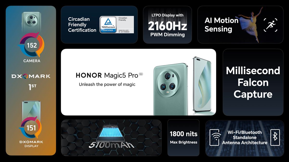 HONOR Magic5 Pro comes with new top rated camera | Digital Camera World