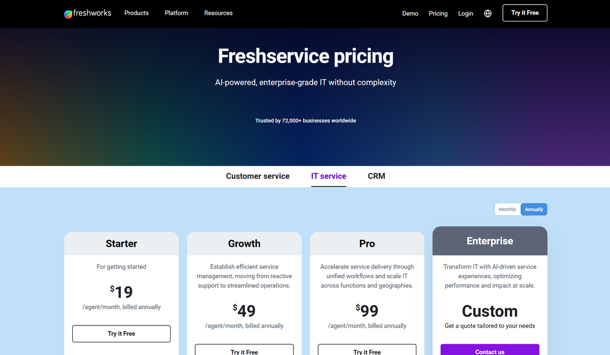 I tried FreshService, a simple yet powerful ITSM solution with AI ...