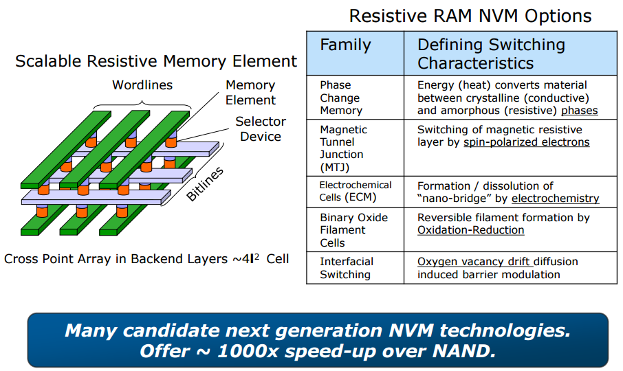 What Is NVMe?