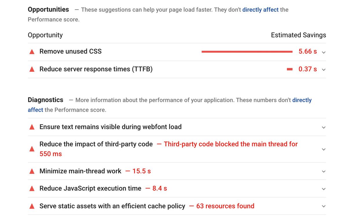 Boost your PageSpeed Insights score to improve the speed of your ...